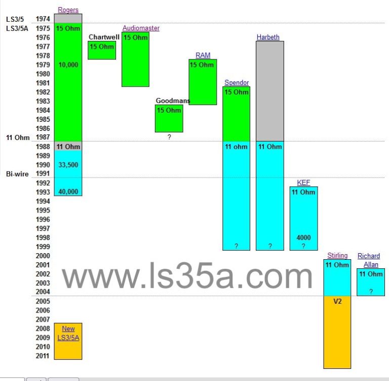 Graphical Timeline - ls35a.org